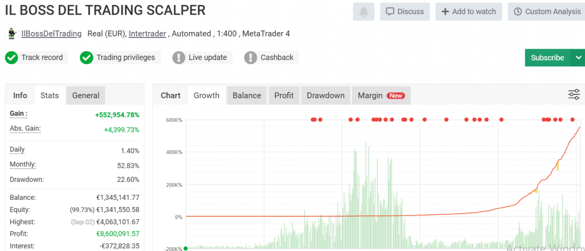 Il Boss Del Trading Scalper EA MT4 - FX EA Mart